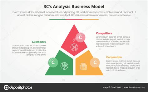 3Cs Model Analysis Business Model Infographic Concept Slide Presentation Triangle Stock Vector
