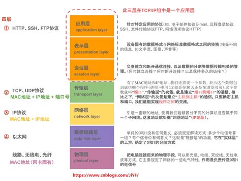 Wireshark抓包分析tcp建立释放链接的过程以及状态变迁分析 Jiyf 博客园