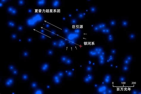 银河系的上级，代号拉尼亚凯亚的超星系团，到底有多可怕呢？宇宙速度系统