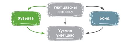 Хувьцааны тухай Стандарт инвестмент ҮЦК таны Монгол дахь хувьцаа