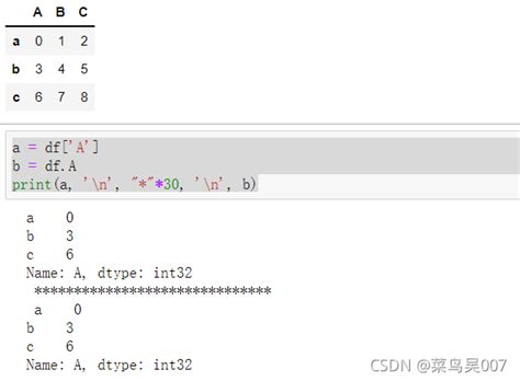 Pandas 获取dataframe的 行、列数据python默默前行的旅者 华为开发者空间 Pandas 获取dataframe的 行、列数据python默默前行的旅者 华为开发者空间