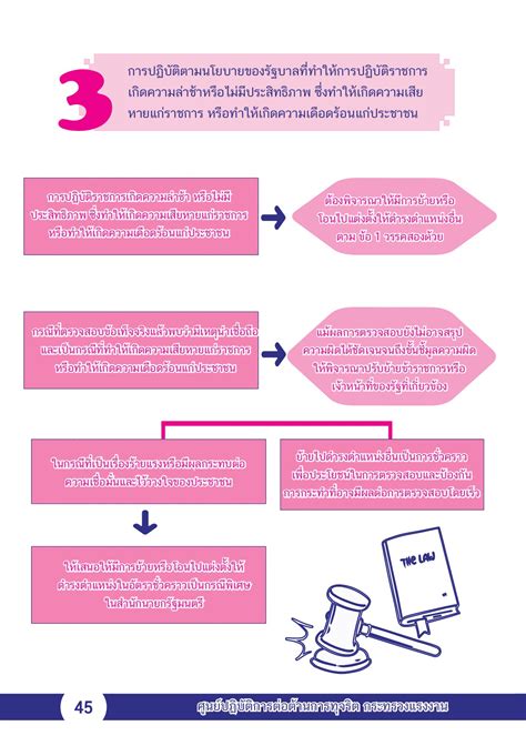 หนังสือคู่มือผลประโยชน์ทับซ้อนและมาตรการป้องกันการทุจริตและประพฤติมิชอบ กองความปลอดภัยแรงงาน