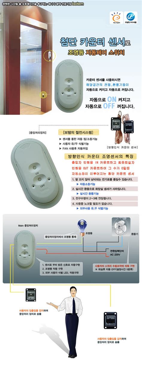 보템 [절전시스템] 네이버 블로그