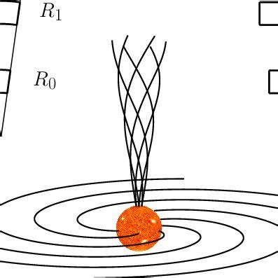 Schematic View Of The Approximation And The Coordinate Transformation