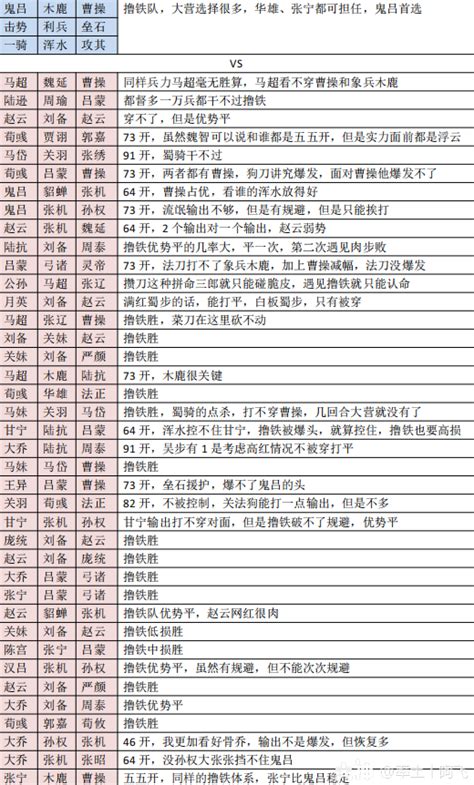队伍之间的克制关系率土之滨 大神