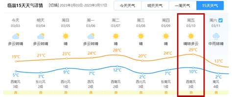 29℃！临淄开启踏春季！此处留影，极美！气温浪潮汗水