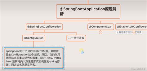 Springboot的启动机制springboot启动机制 Csdn博客