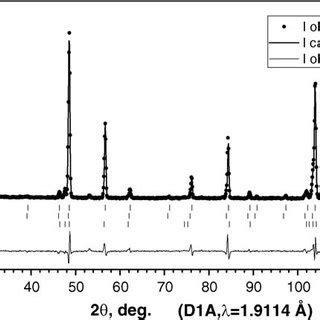 Observed Points And Calculated Neutron Diffraction Pattern And Download Scientific Diagram