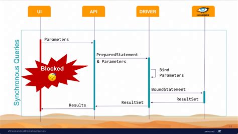 Building Reactive Java Applications With Spring Framework Foojay Today