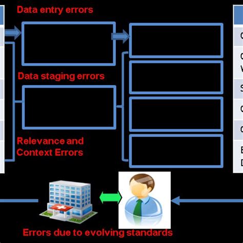 Pdf Data Quality Challenges In Healthcare Claims Data Experiences