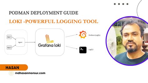 Monitoring Stack With Prometheus Grafana And Loki Using Docker By