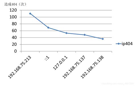 基于大数据的网站日志分析系统 基于大数据的web日志分析 csdn博客