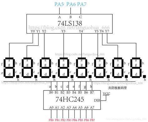 stm32之 数码管动态扫描 stm32数码管动态扫描程序 csdn博客
