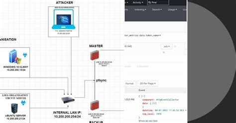 List Security Siem Splunk Curated By Sats Medium