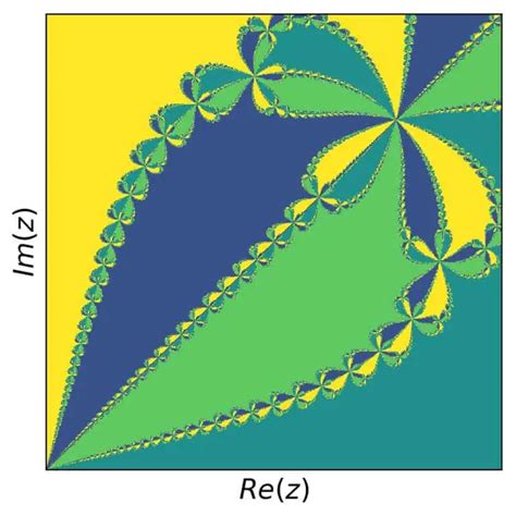 Newton Fractals Explained Examples And Python Code ComputingSkillSet Com