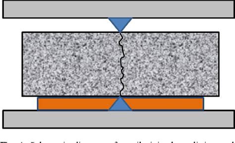 Figure 1 From Influence Of Joint Secondary Roughness On Roughness Parameter In Direct Shear Test