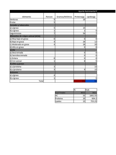 Aporte Nutrimental Pdf