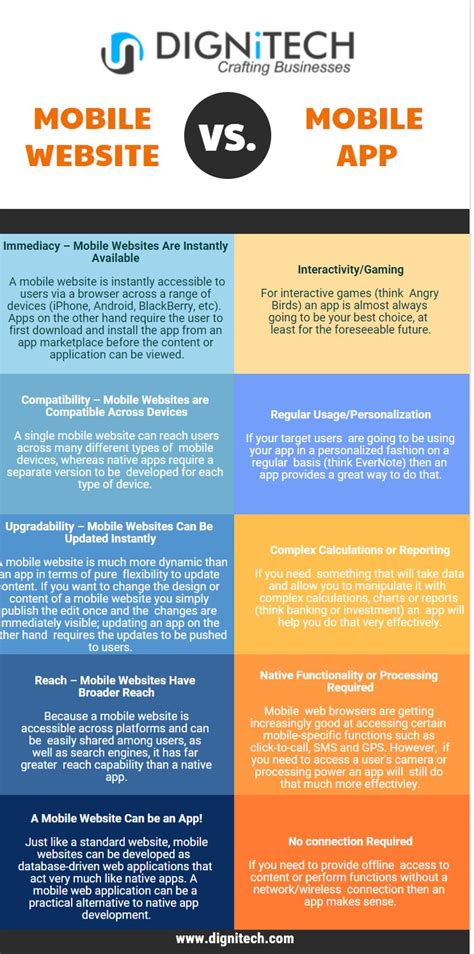 Difference Between Mobile Website And Mobile App Choose For Business