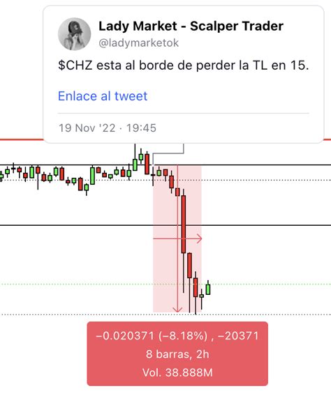 Lady K LevelMarket Scalper Trader On Twitter Mamuchita CHZ Https T Co HSTOAk PV