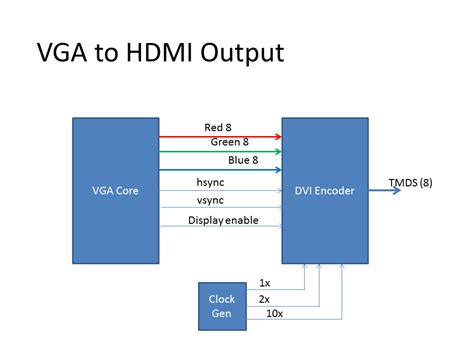 HDMI Output