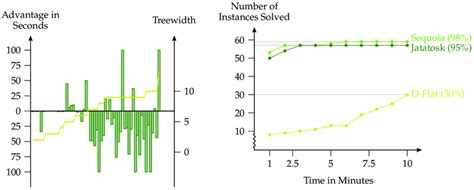 experiment for the vertex cover problem download scientific diagram