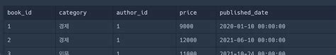 Sql 프로그래머스 조건에 맞는 도서 리스트 출력하기 Select