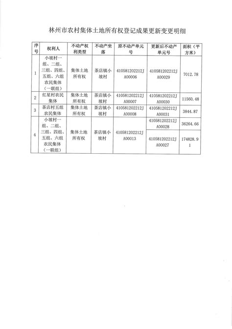 农村集体土地所有权更新登记公告jy2023021林州市人民政府