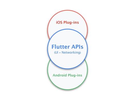 Flutter 是什麼？用 Flutter 會省到時間嗎？ Gdg Devfest2020 Ppt