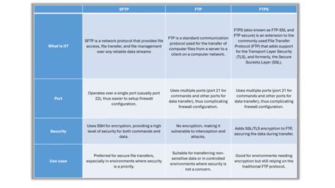 Spring Boot Meets SFTP A Comprehensive Implementation Guide Techsphere