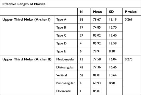 Skeletal Facial Types And Third Molars Impaction Ccide