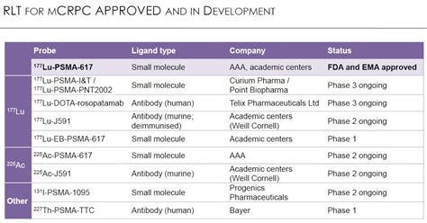 Apccc 2024 Psma Radioligand Therapy State Of The Art