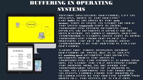 Operating Systems Types Spooling And Buffering Ppt