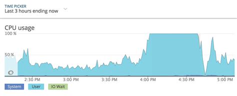 very high cpu usage on one elasticsearch data node elasticsearch