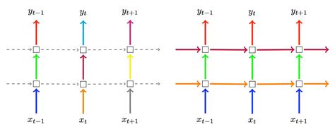 Regularization Opennmt