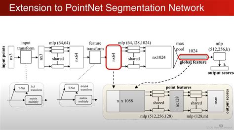 D D Point Cloud Pointnetpointnet Csdn