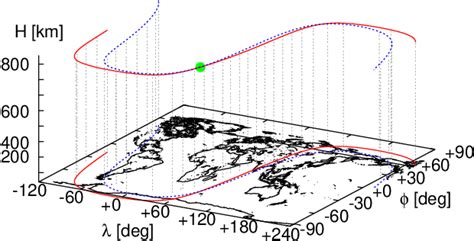 Figure 3 From Collision Avoidance For Operational Esa Satellites Semantic Scholar
