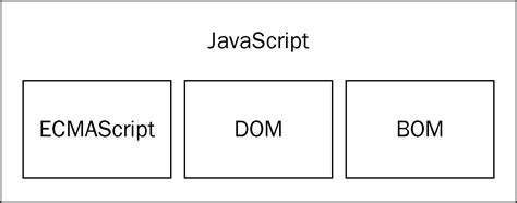 Javascript 高级程序设计（第3版） Csdn博客
