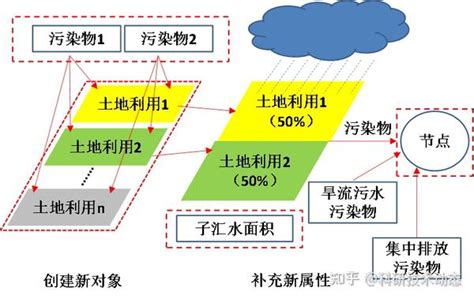 城市内涝一维二维耦合模拟 慧天[htwater]软件讲解 知乎