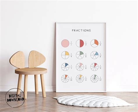 Fractions Poster Math Classroom Maths Learning Nursery Wall Art