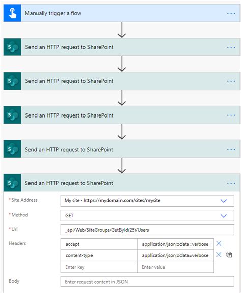 send email to users of all the groups of sharepoint site with ms flow