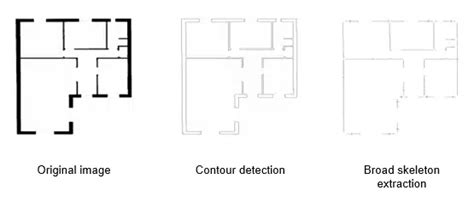 Raster To Vector Conversion Algorithms Scan2cad