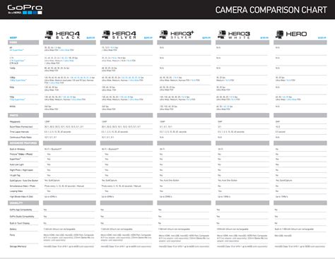 Gopro Camera Comparison Chart At Jesse Gisborne Blog