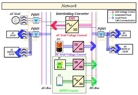 Power Flow Diagram Of The Stand Alone Mode Mode 4 Download
