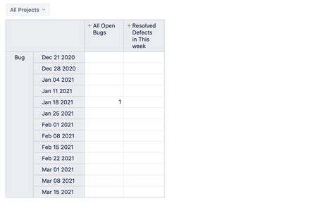 Eazybi How To Get No Of Outstanding Defects On Begining Of Every Week Questions And Answers