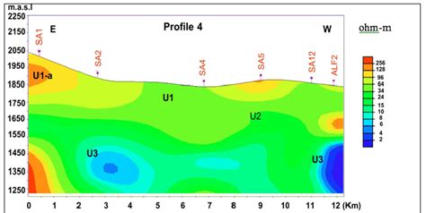 Geoelectrical Model Download Scientific Diagram