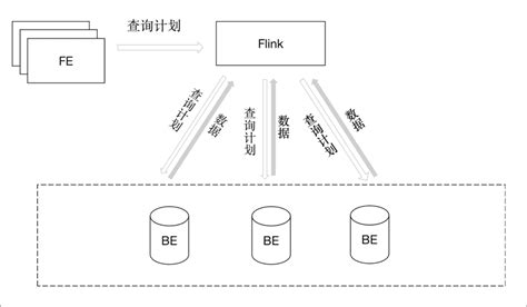 Seatunnel Starrocks 连接器的使用及原理介绍 Csdn博客