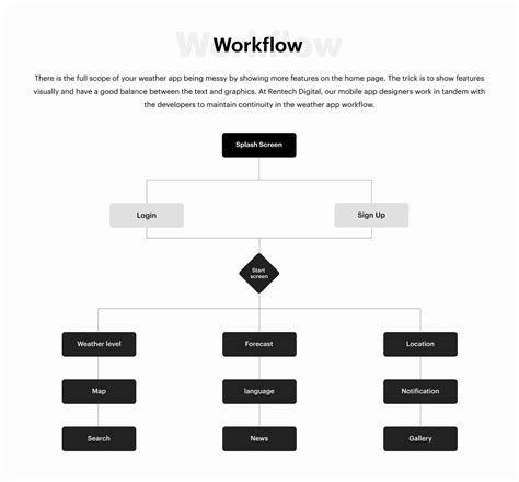 Weather Mobile App Design On Behance