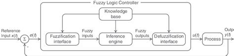 Schematic Of The Flc With Basic Structure Download Scientific Diagram