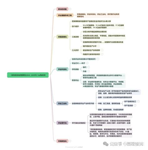 如何在农业产业链里赚钱 知乎