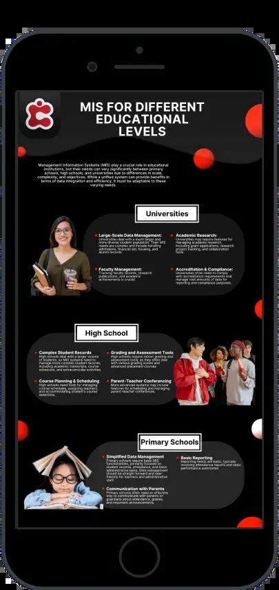 Mis For Different Educational Levels Classter